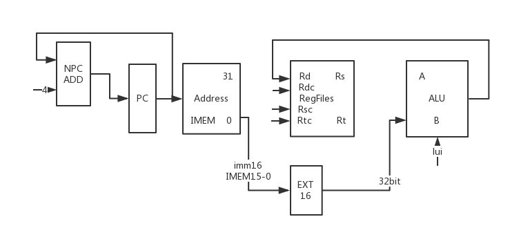 31条指令单周期cpu设计(Verilog)-(三)指令分析_单周期cpu 31-CSDN博客