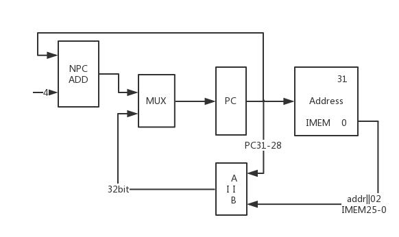 31条指令单周期cpu设计(Verilog)-(三)指令分析_单周期cpu 31-CSDN博客