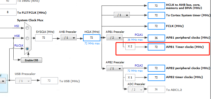 STM32F103C8--用STM32CubeMX生成PWM程序_stm32f1生成pwm波cubemx-CSDN博客