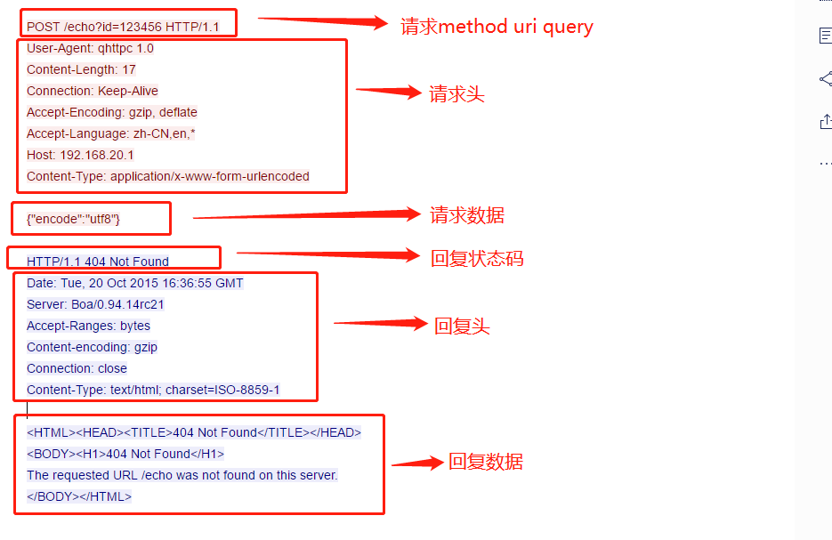 Qt项目实战4：http客户端工具_qnetworkreply * head(request)-CSDN博客