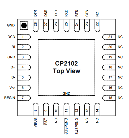 CP2102-GMR单芯片USB-to-UART桥 集成USB收发器Silicon_szriley123的博客-CSDN博客