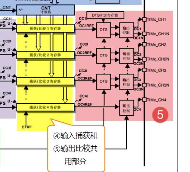 STM32F103C8--用STM32CubeMX生成PWM程序_stm32f1生成pwm波cubemx-CSDN博客