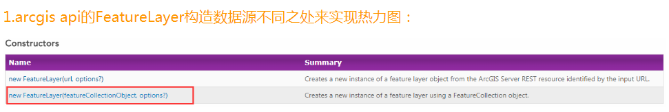 arcgis api for js热力图_arcgis 4.17 热力图 js-CSDN博客