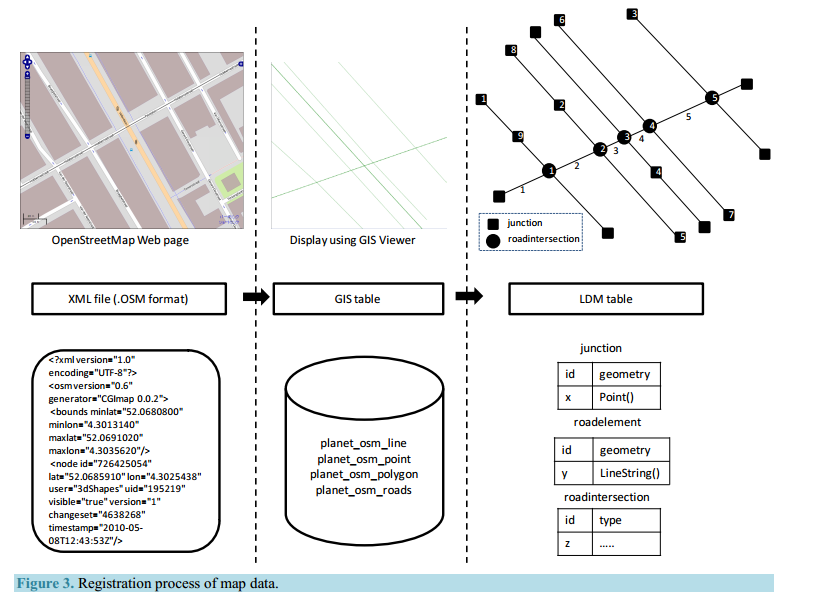 局部动态地图（LDM）的介绍-CSDN博客