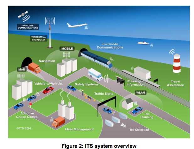 局部动态地图（LDM）的介绍-CSDN博客