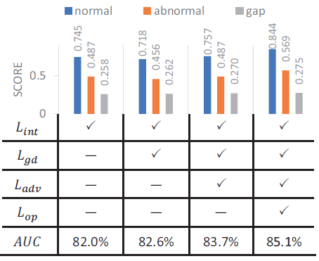 异常行为检测阅读笔记：Future Frame Prediction for Anomaly Detection – A New Baseline_future frame ...