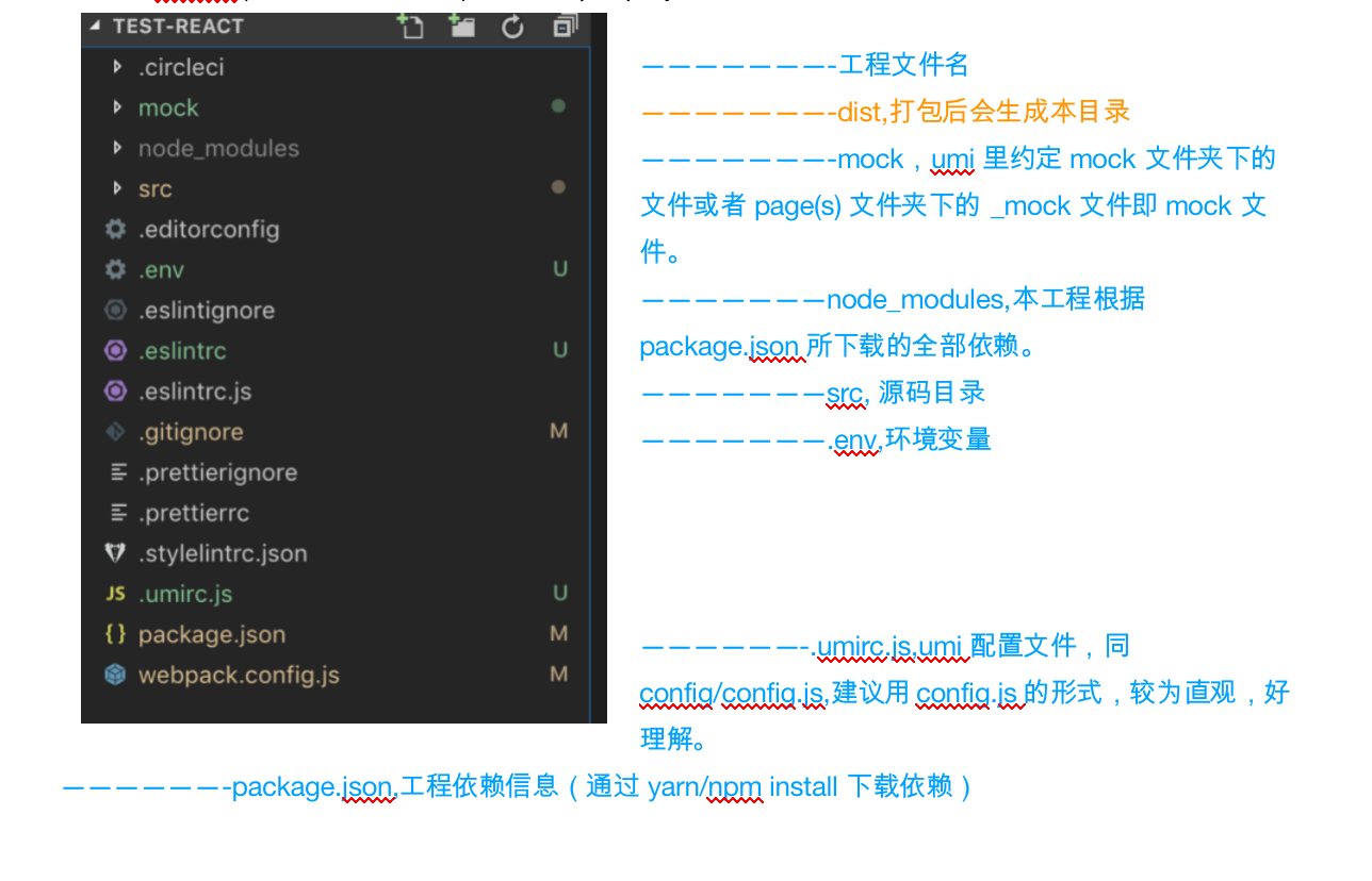 React简要开发文档（使用umiJs+antd+dva+nginx）_使用umi的官网-CSDN博客