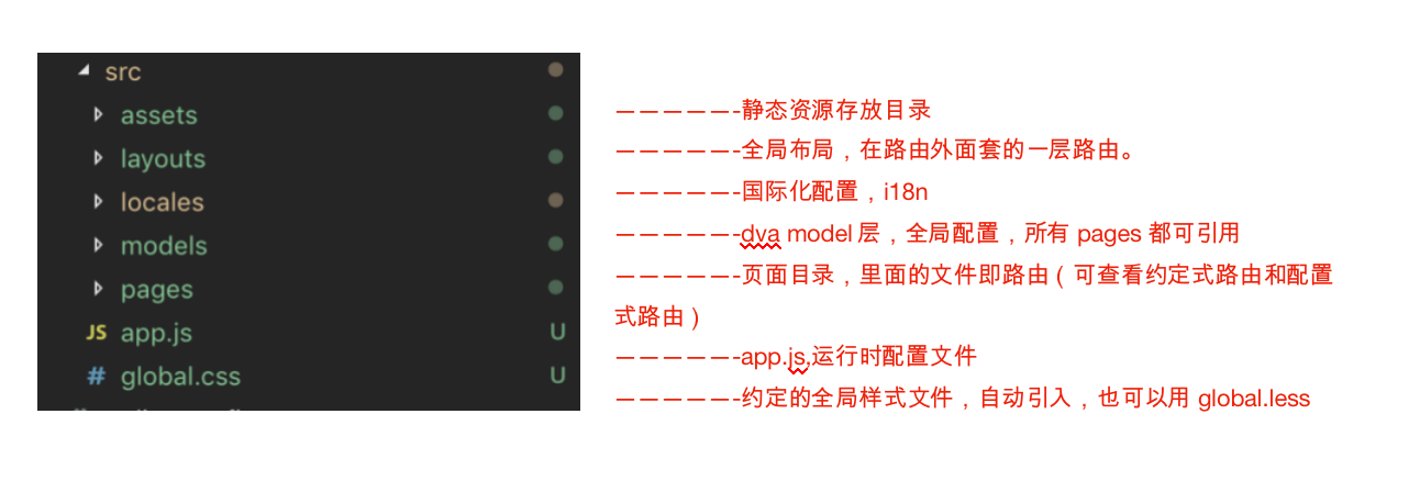 React简要开发文档（使用umiJs+antd+dva+nginx）_使用umi的官网-CSDN博客