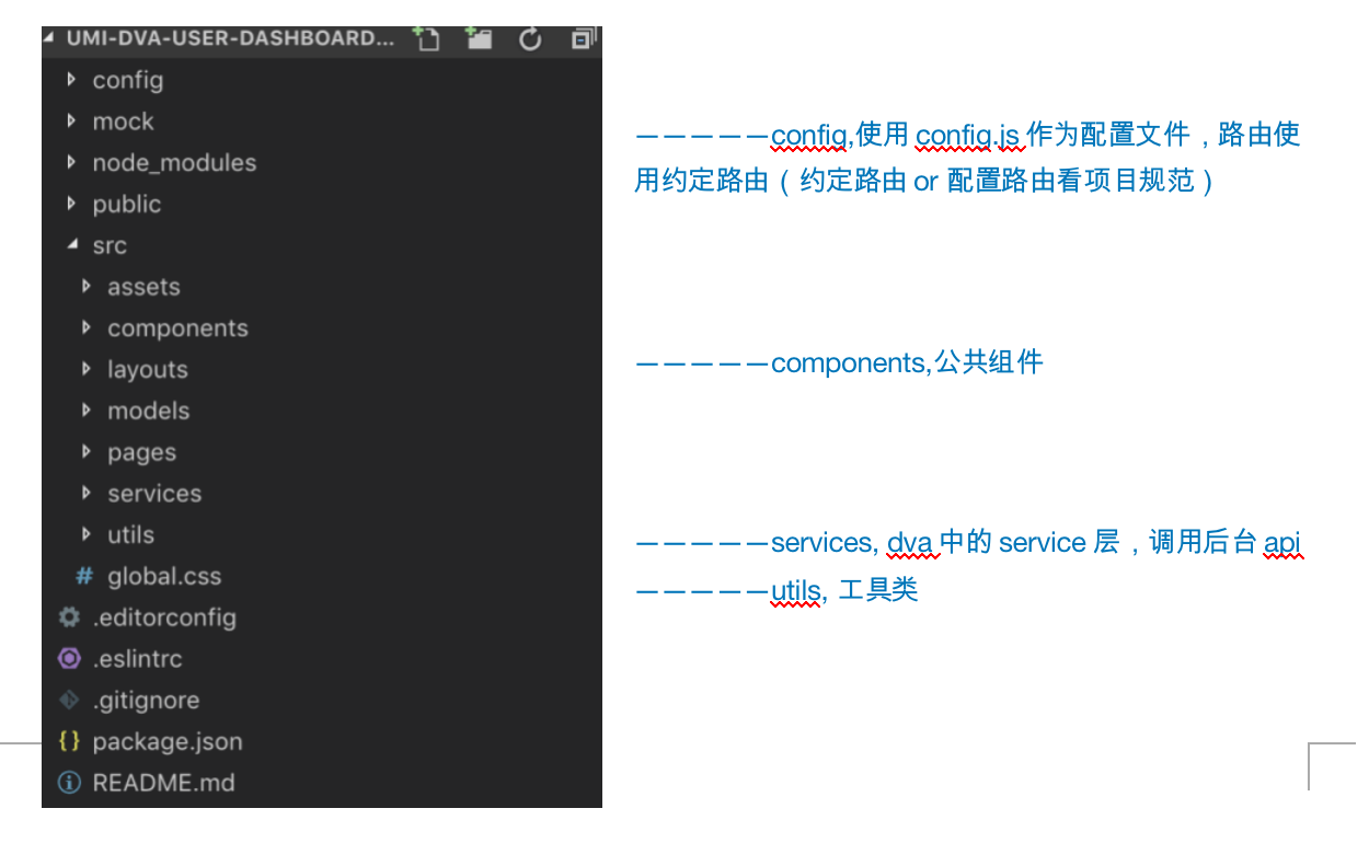 React简要开发文档（使用umiJs+antd+dva+nginx）_使用umi的官网-CSDN博客