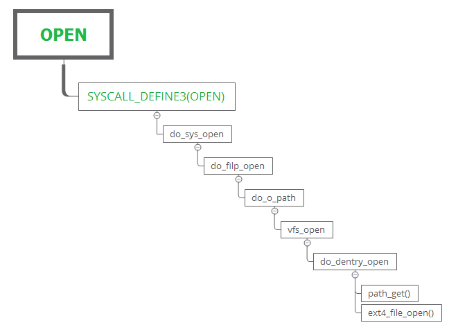 linux文件系统二 VFS读写流程-CSDN博客
