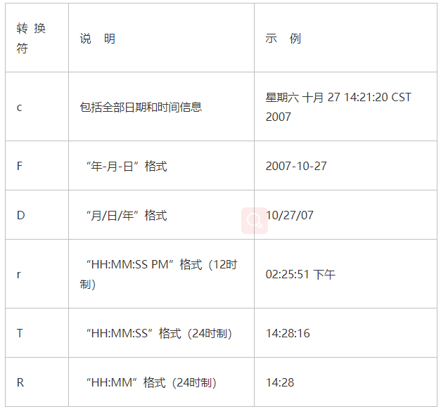 JAVA printf的格式化输出和字符串格式化及其String.format()的使用 - nuoyanli - 博客园