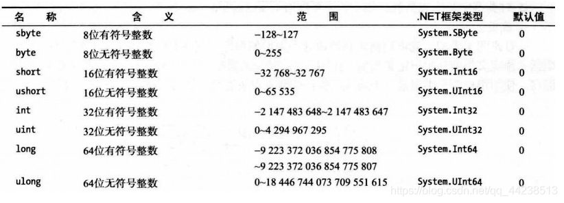 C数据类型(基本类型)及变量和常量c Type类型的常量值是什么 Csdn博客