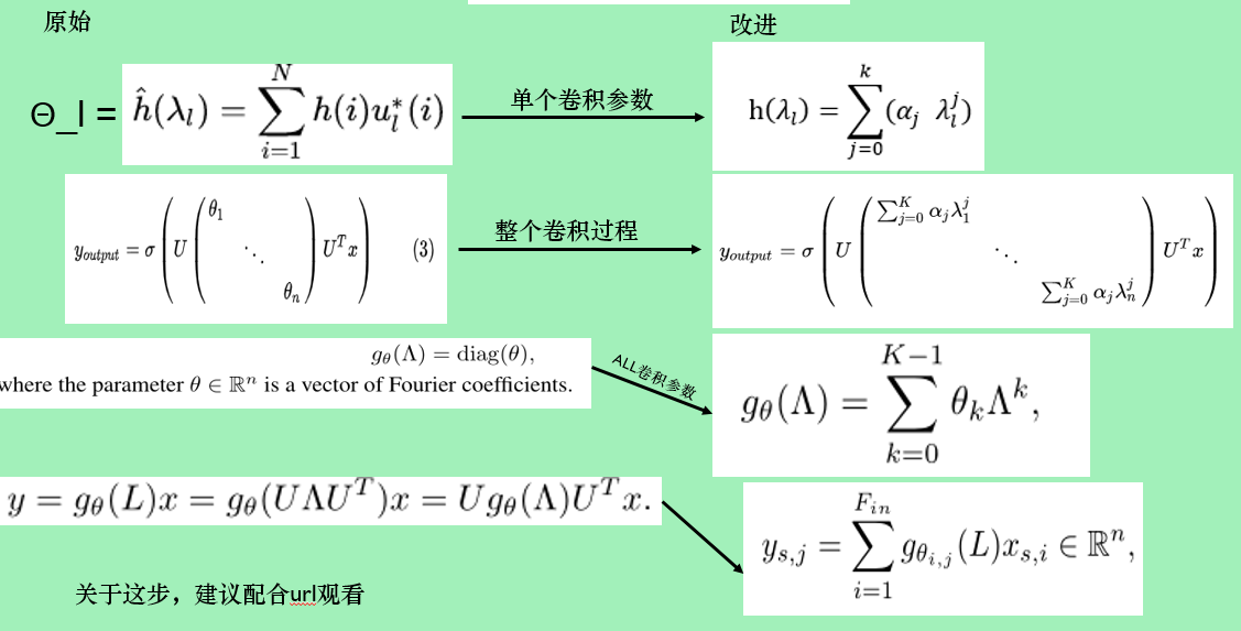 Convolutional Neural Networks On Graphs With Fast Localized Spectral Filtering论文解读 And Code Csdn博客