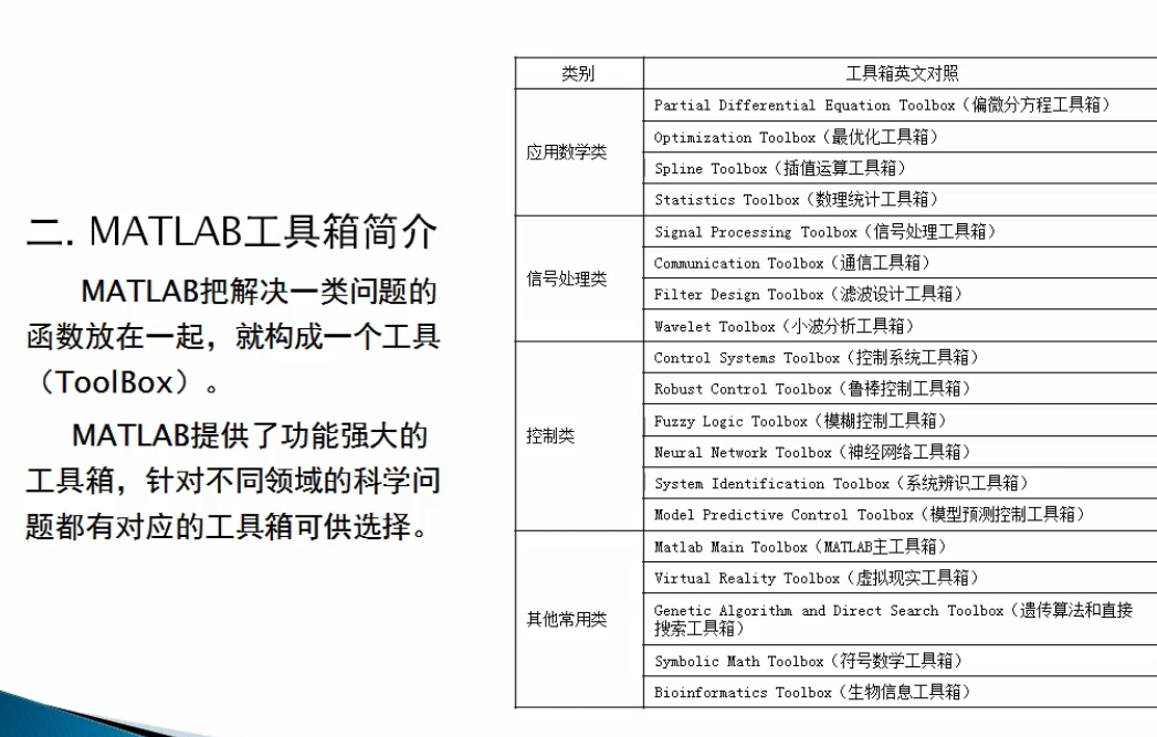 Matlab学习笔记（2）：matlab结构和工具箱以及菜单栏，工具栏matlab金融工具箱怎么打开 Csdn博客