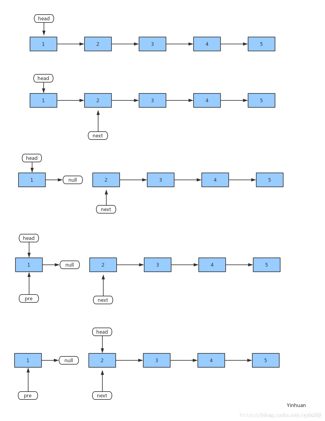 单链表反转python版xiaomingtju的博客 Csdn博客python单链表反转