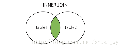 linq中left join和inner join的正确用法_linq left join-CSDN博客