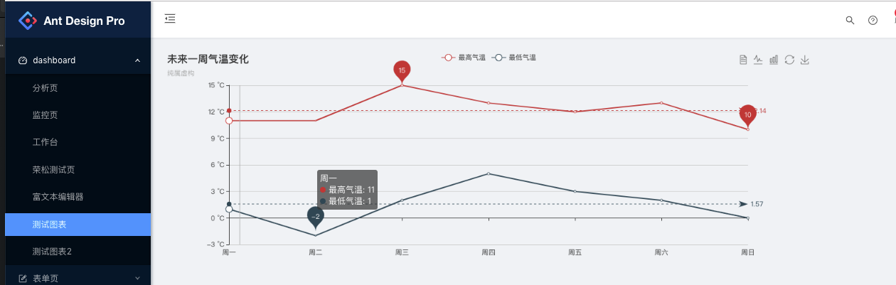 在Ant Design Pro（React）中使用ECharts_ant design pro 集成echarts-CSDN博客