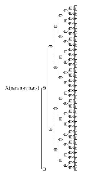 64点FFT的verilog 实现-CSDN博客