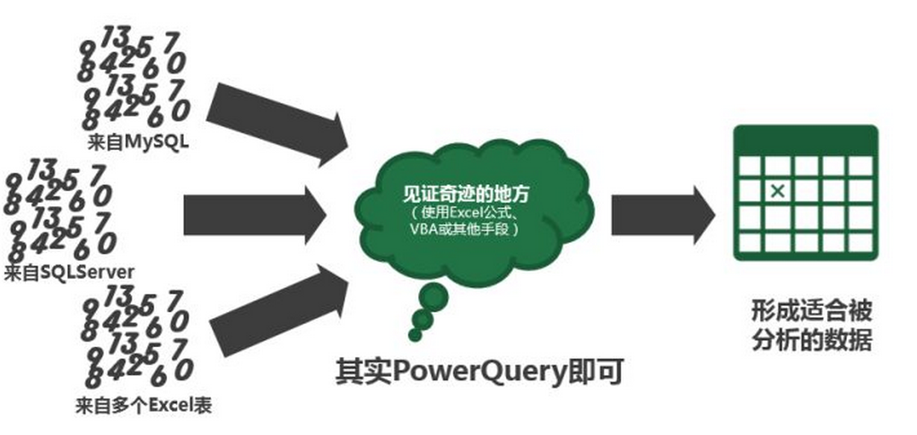 Power BI（一）Power Query简介_power bi query-CSDN博客