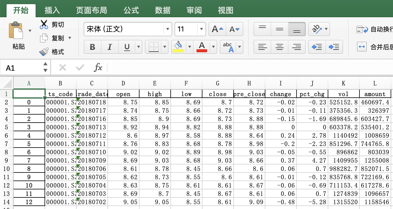 python-Learning | Tushare获取股票交易数据的使用方法_辣爷的博客-CSDN博客_用tushare分析股票