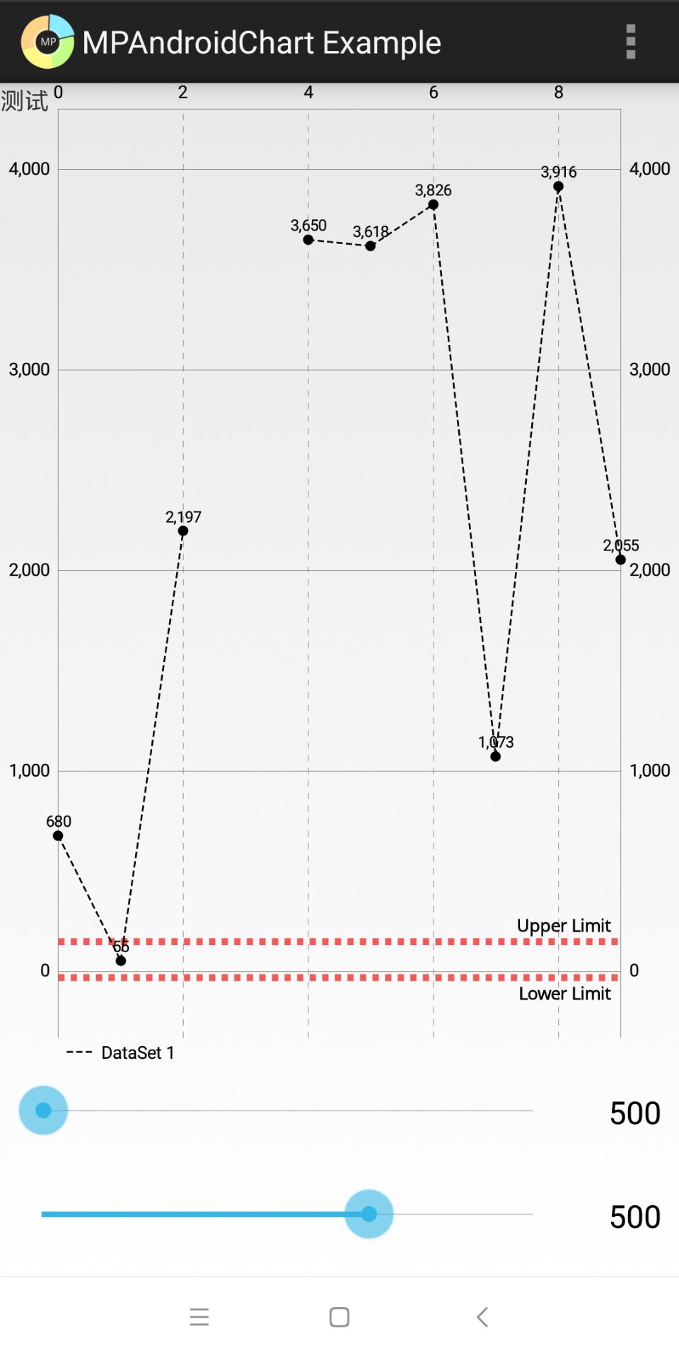 MPAndroidChart实现断线中间不绘制及其如何思考类似的问题_mpandroidchart折线图中间断开-CSDN博客