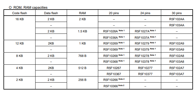 R5F1026AASP#X0 超低功耗微控制器 高功能RENESAS_r5f1026aasp 原理图-CSDN博客
