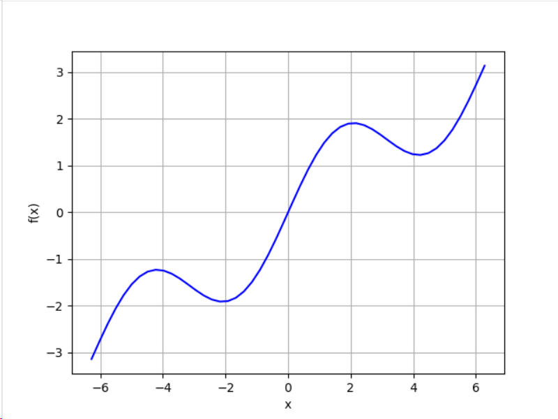 Python实现最小二乘法回归模拟及绘图python 最小二乘画图 Csdn博客