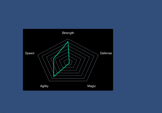 【GraphMaker】Unity3D图表插件——柱状图、折线图、饼图、环图、雷达图表、层次树_unity 三维图标插件-CSDN博客