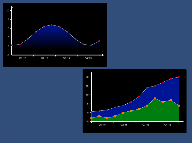 【GraphMaker】Unity3D图表插件——柱状图、折线图、饼图、环图、雷达图表、层次树_unity 三维图标插件-CSDN博客