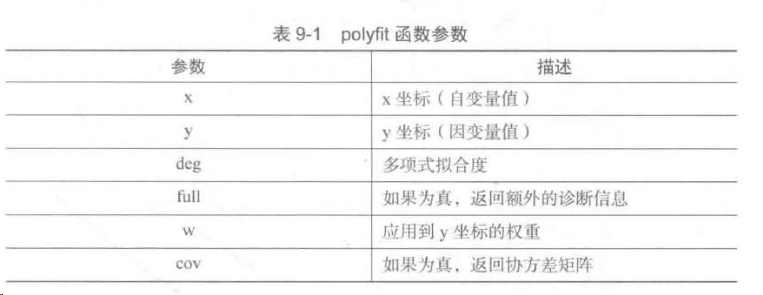 Python实现最小二乘法回归模拟及绘图python 最小二乘画图 Csdn博客