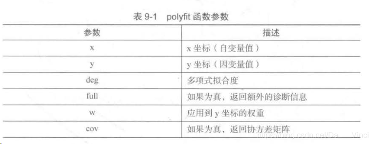 Python实现最小二乘法回归模拟及绘图python 最小二乘画图 Csdn博客