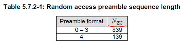 LTE-RA preamble selection and the choice of sending the required prach resources - Programmer Sought