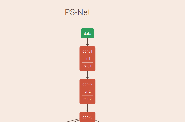 把Caffe的模型转换为Pytorch模型-CSDN博客