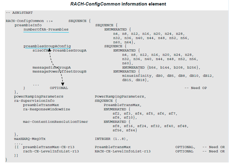 LTE-RA preamble selection and the choice of sending the required prach resources - Programmer Sought