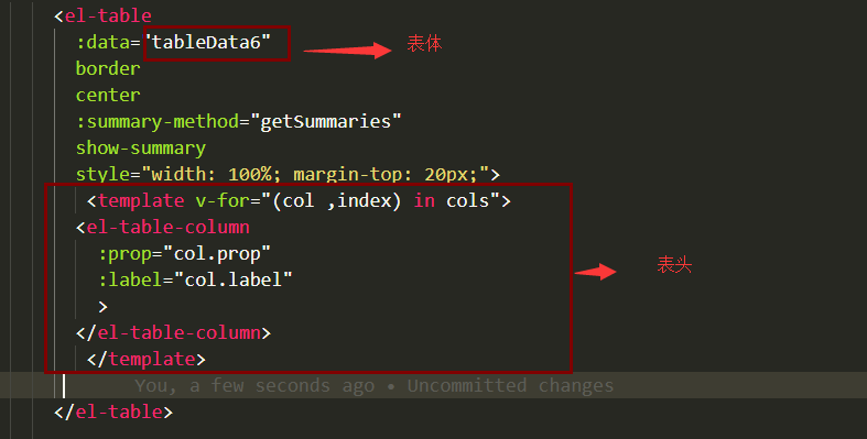 vue使用el-table遍历循环表头和表体数据_vue eletable 表头和表格数据遍历-CSDN博客