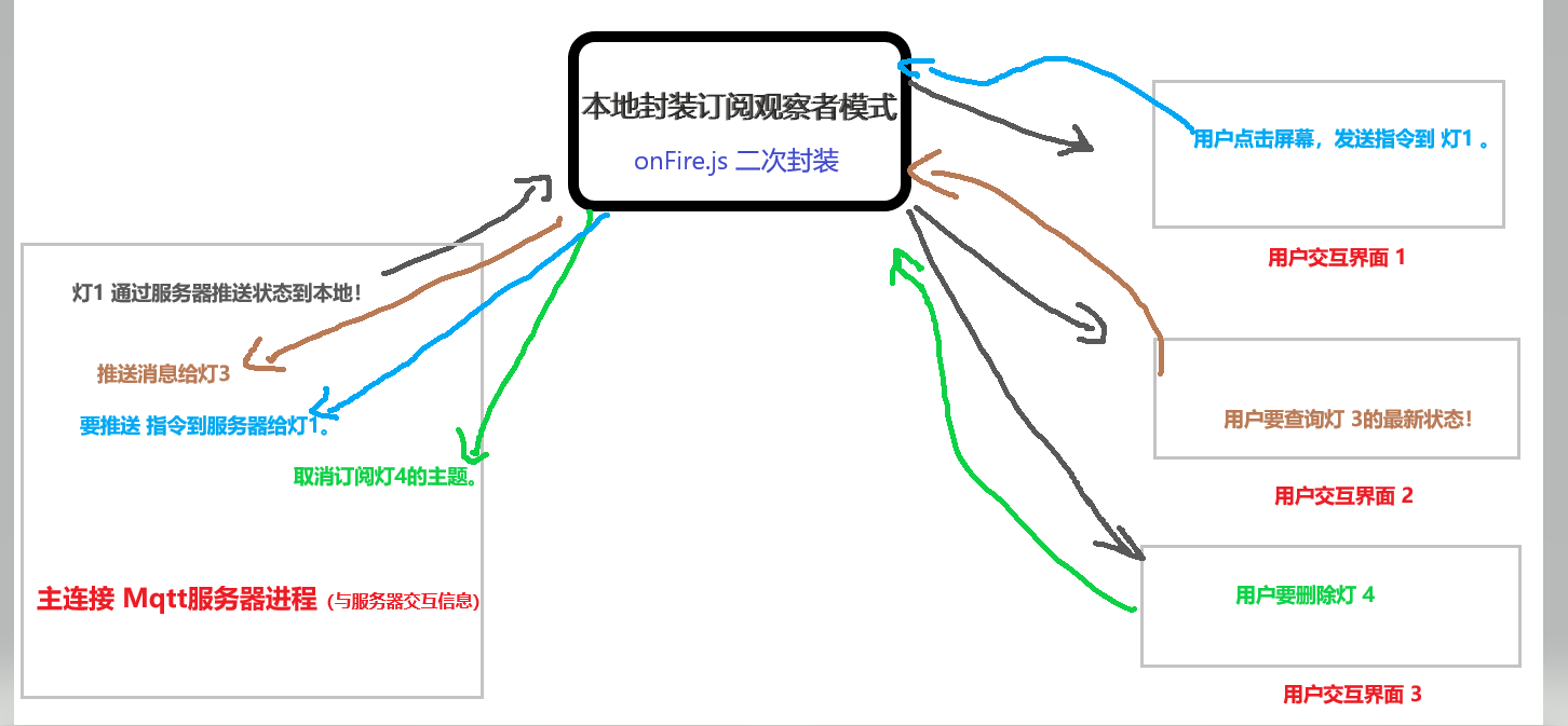 【微信小程序控制硬件⑦ 进阶篇】动起来做一个微信小程序mqtt协议控制智能硬件的框架，为心里全栈工程师梦想浇水。mqtt协议连接硬件 Csdn博客