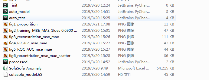 异常检测——基于autoencoder的反欺诈数据集的异常检测autoencoder异常检测激活函数设置成为什么比较好 Csdn博客