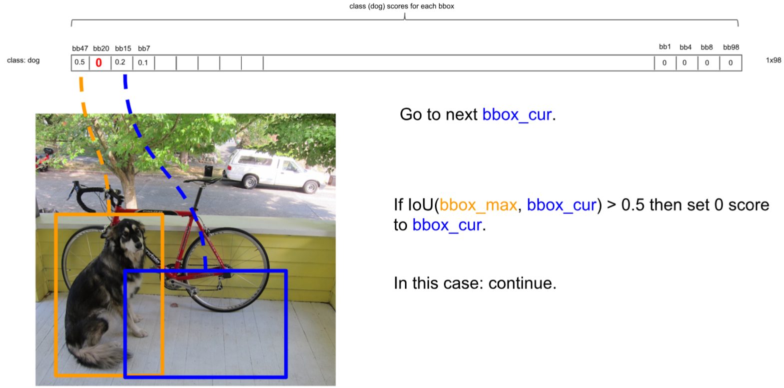 搞懂YOLO v1看这篇就够了_ykov-CSDN博客