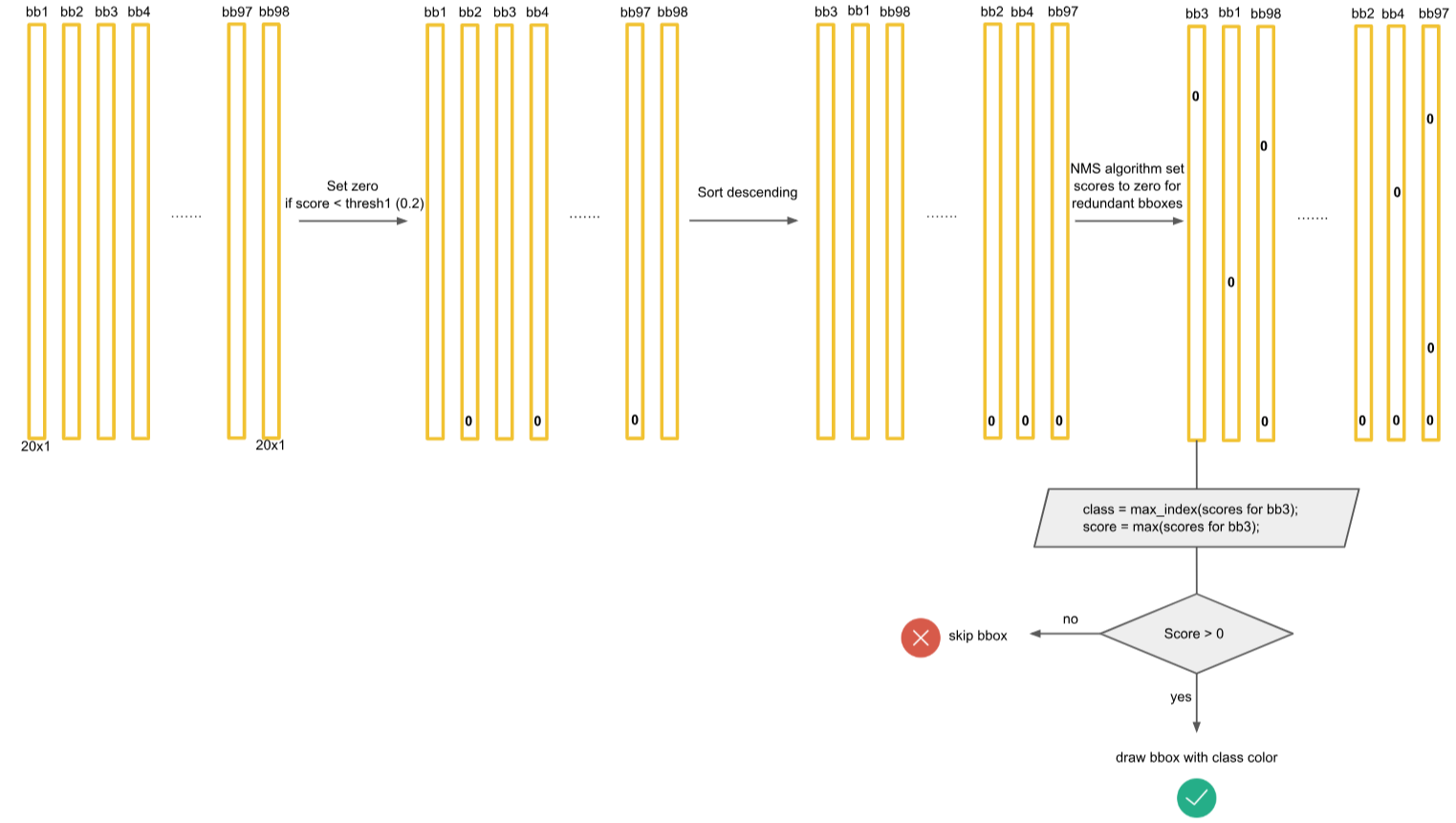 搞懂YOLO v1看这篇就够了_ykov-CSDN博客