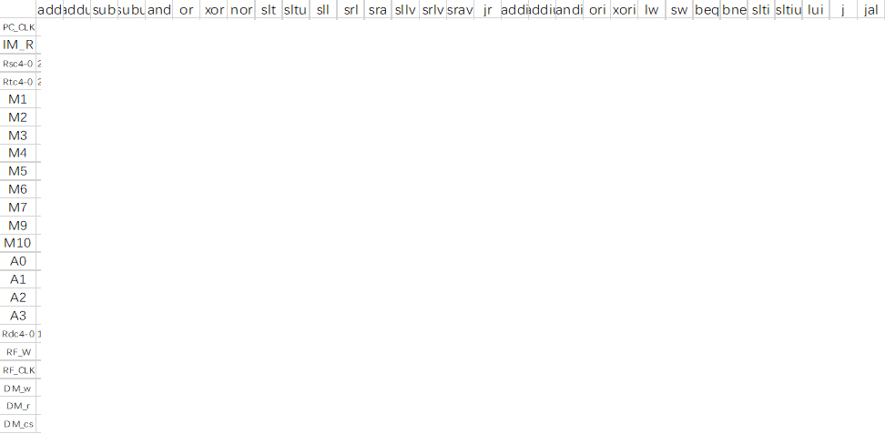 31条指令单周期cpu设计(Verilog)-(六)指令操作时间表设计-CSDN博客