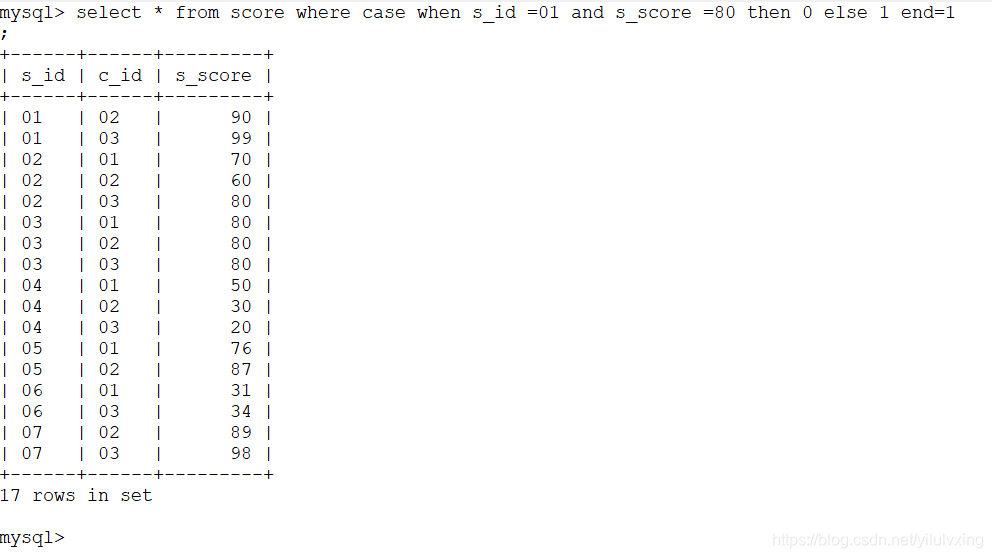 Sql筛选两个字段同时满足条件的结果sql A列筛选两个值的同时b列筛选一个值 Csdn博客