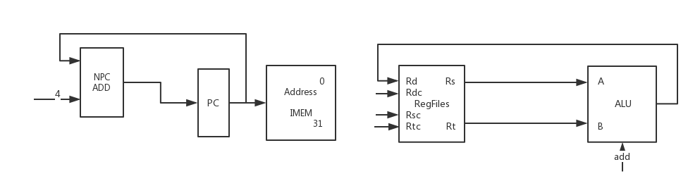 31条指令单周期cpu设计(Verilog)-(六)指令操作时间表设计-CSDN博客