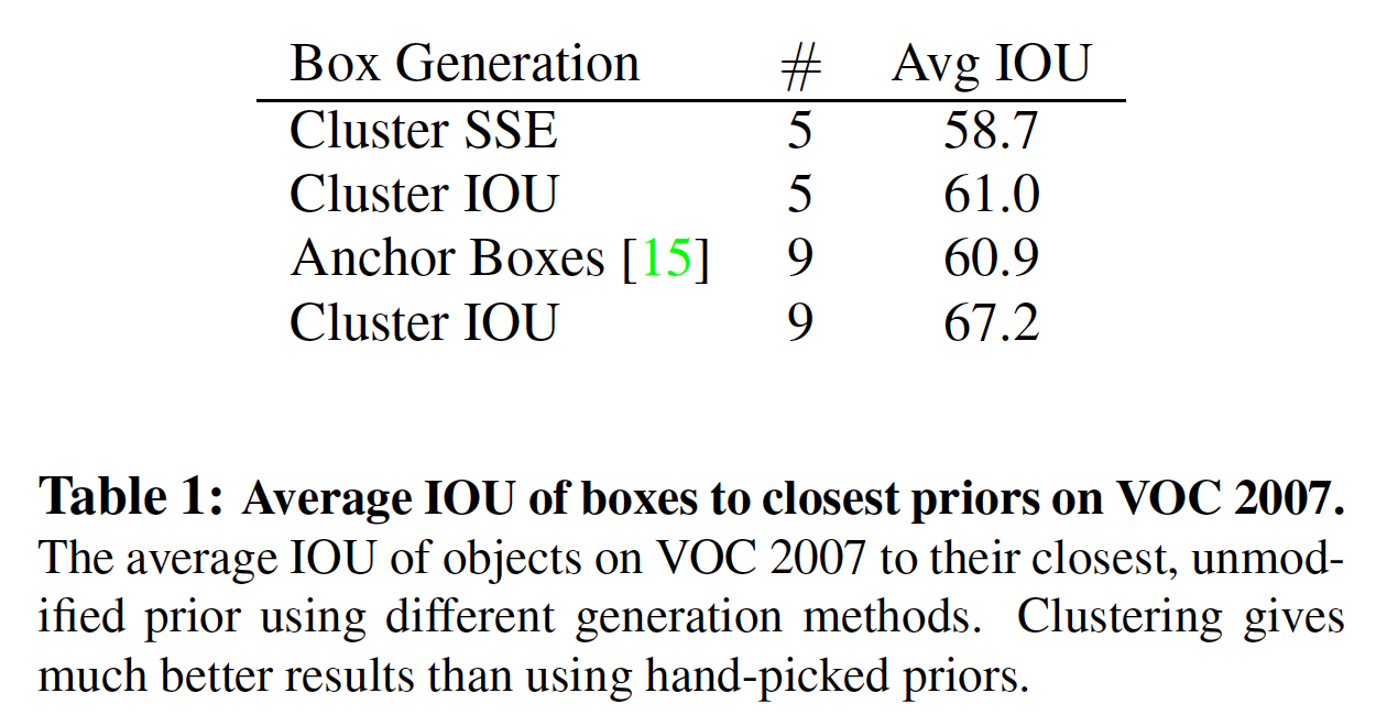 YOLO v2算法详解_yolov2算法的基本过程-CSDN博客
