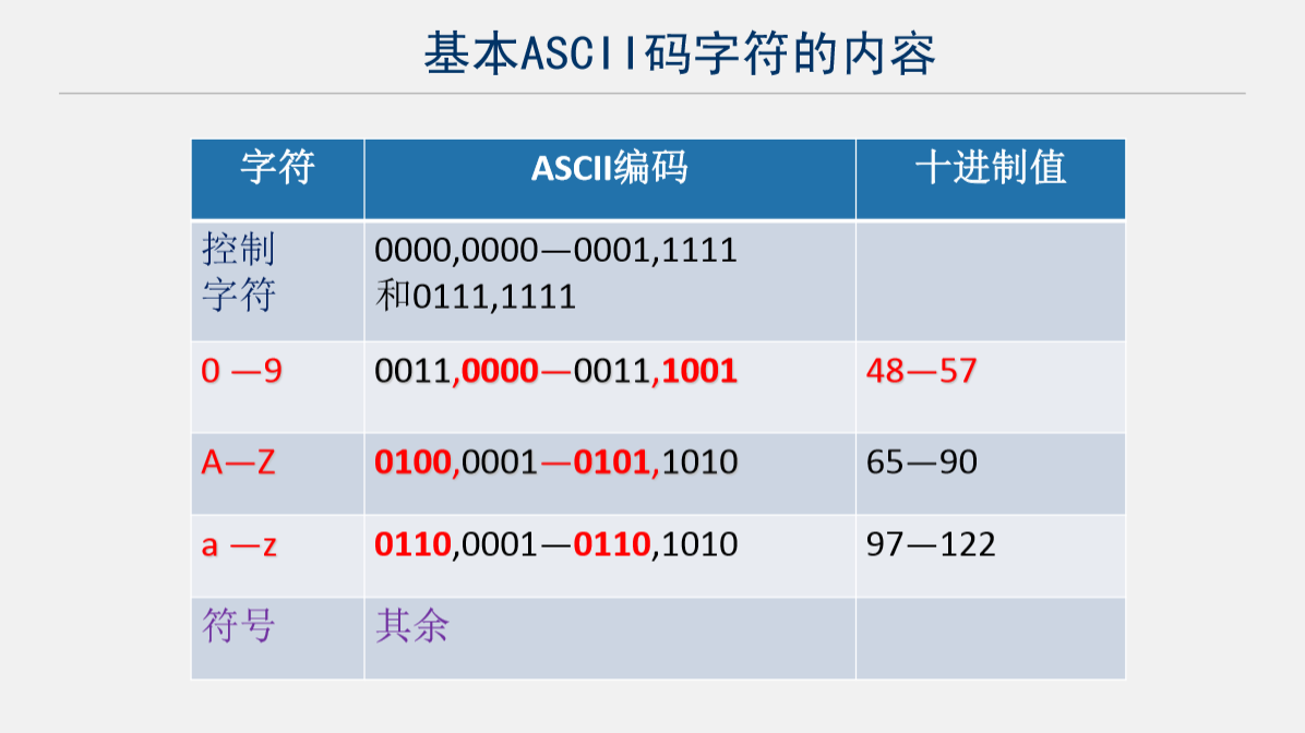 Python字符串详解_转换为大小写与无关字符串比较的格式字符串是什么意思-CSDN博客