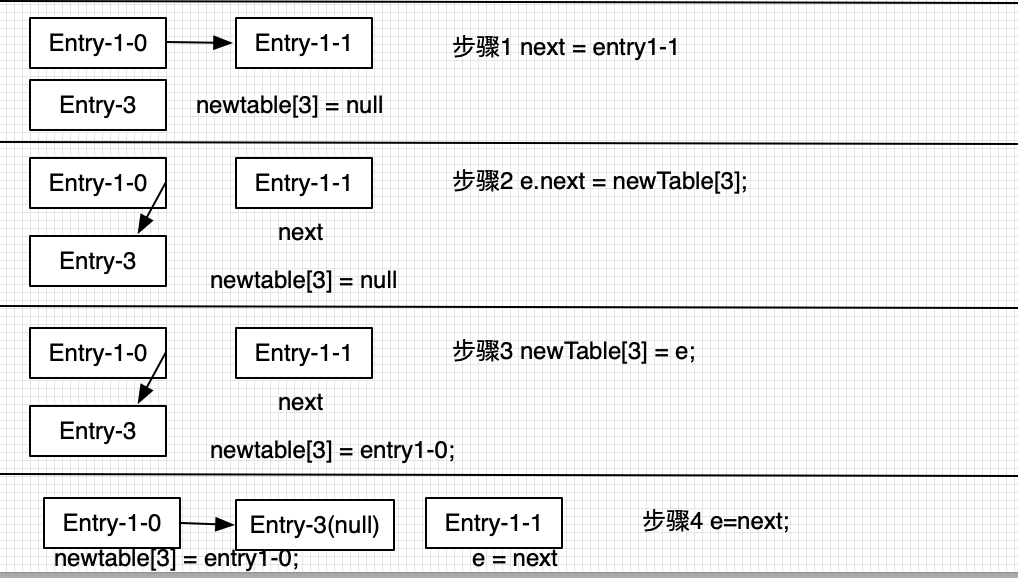 Hashmap 线程安全问题 Csdn博客
