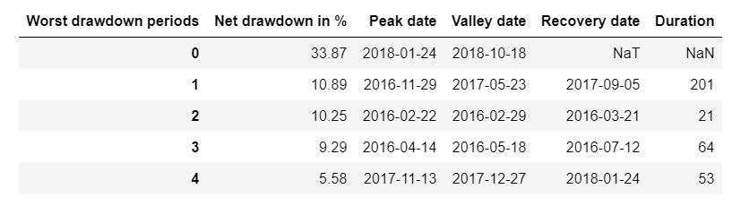pyfolio教程2——第一个returns_tear_sheet-CSDN博客