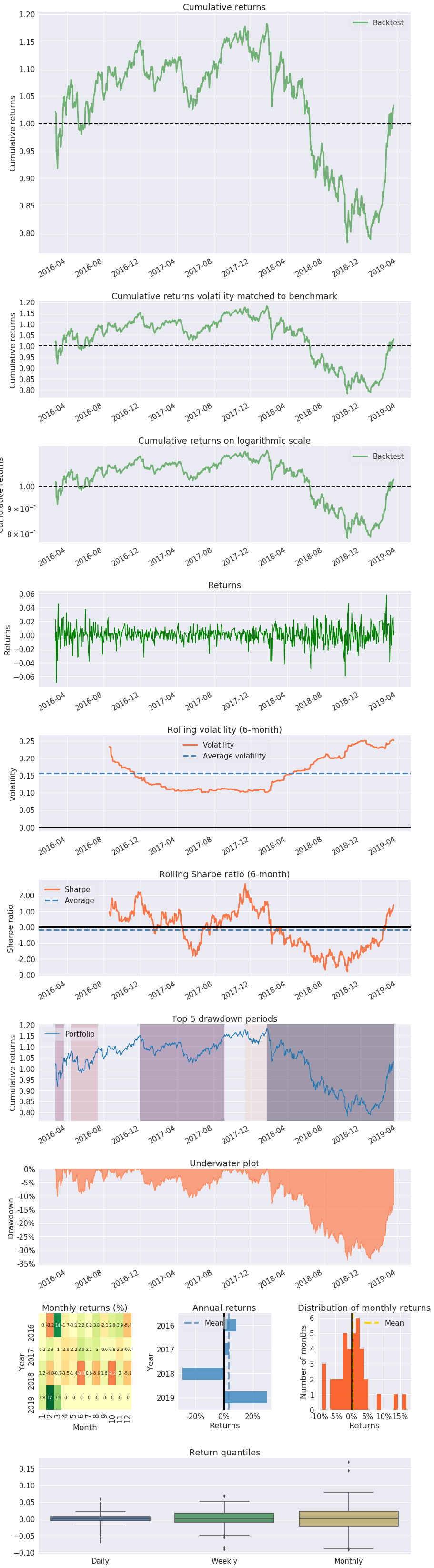 pyfolio教程2——第一个returns_tear_sheet-CSDN博客
