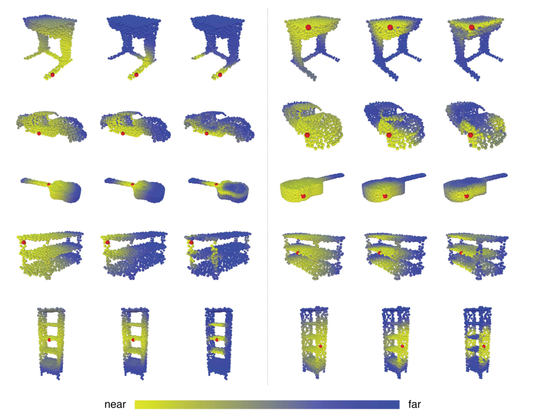 【3D计算机视觉】Dynamic Graph CNN——点云动态图卷积神经网络_dynamic graph cnn for learning on point clouds-CSDN博客