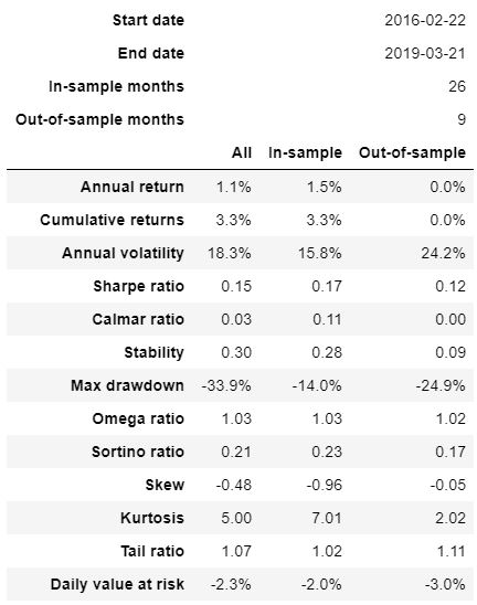 pyfolio教程2——第一个returns_tear_sheet-CSDN博客