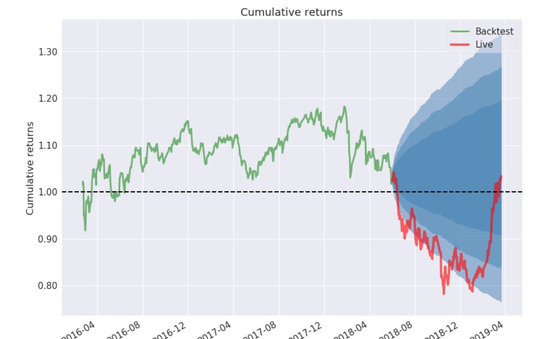 pyfolio教程2——第一个returns_tear_sheet-CSDN博客